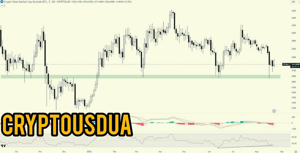 Analysis of #ALTS Market Capitalization: What’s Ahead? 📊 | by CryptoUSD ...