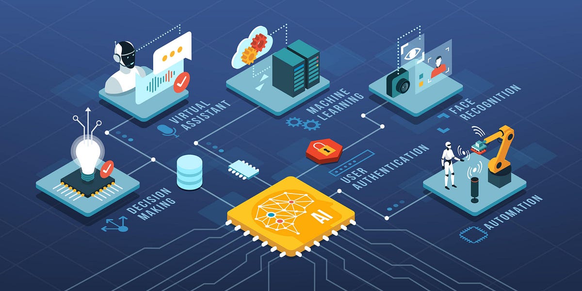 Modern Recommender Systems. I. Introduction | by samuel chazy | Artificial Intelligence in Plain ...