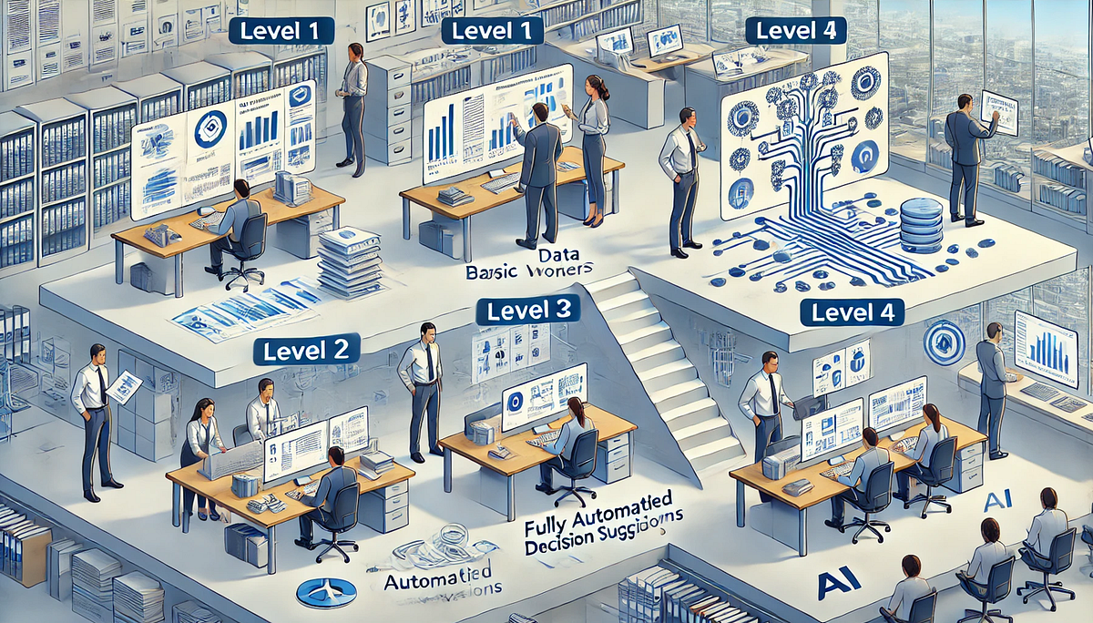 GenAI and Decision-Making: A New Era for White-Collar Productivity and ...