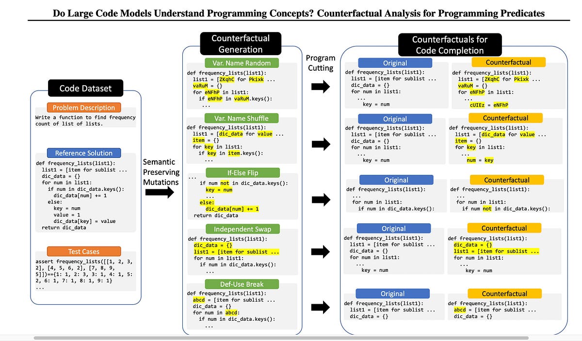 Do Large Code Models Really “Get” Code? | by Yaswanth | Dec, 2024 | Medium