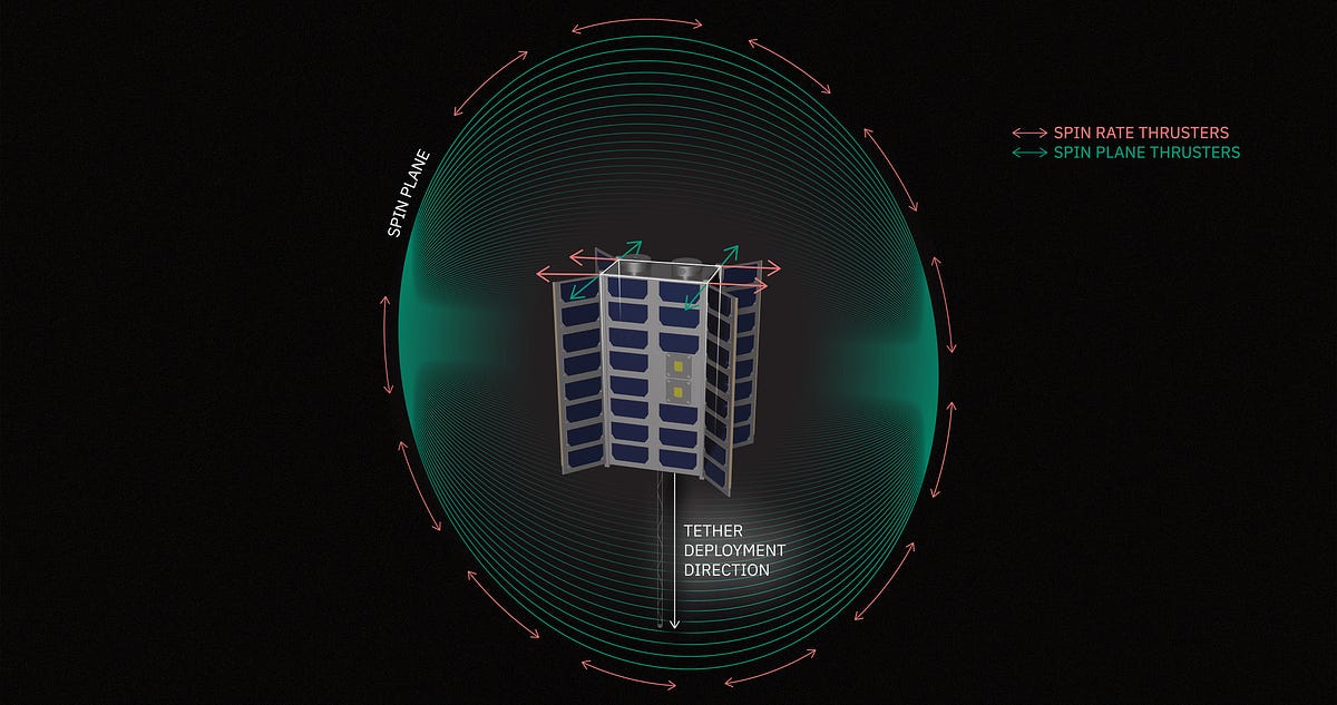 ESTCube-LuNa attitude and navigation | Space Travel Blog