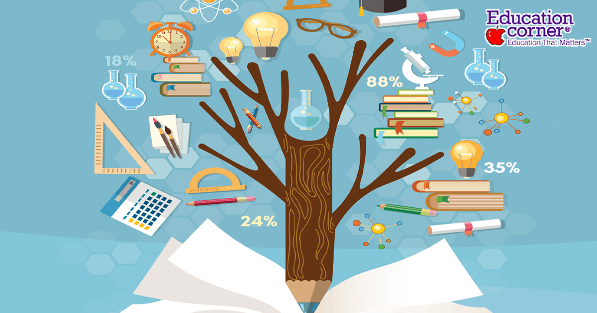 The Role of Education in National Development | by Inna Rakovych | Medium