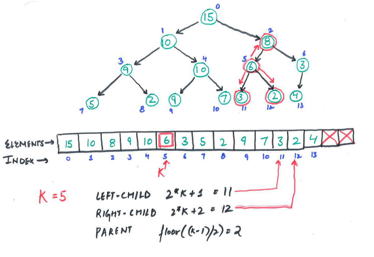 C# 10 PriorityQueue is here !. .NET 6 and C# 10 has finally arrived in ...