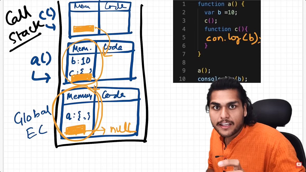 Namaste Js Part — 4. Lexical Environment and Scope chain | by Eoin ...