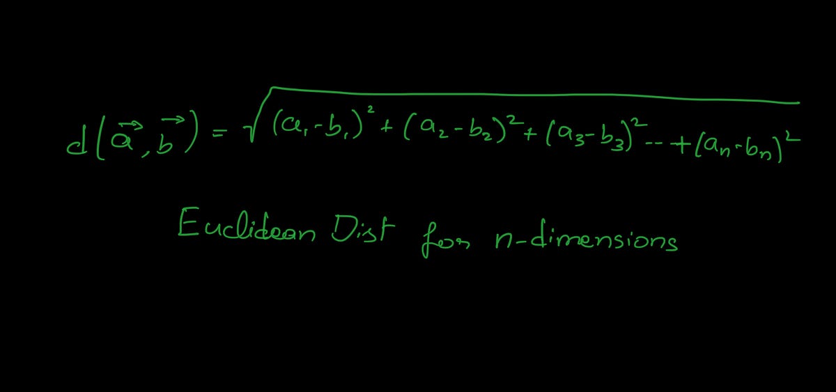 Datascience — Knn For Simplicity If There Are Only Two By Sree Praveen Madduru Medium