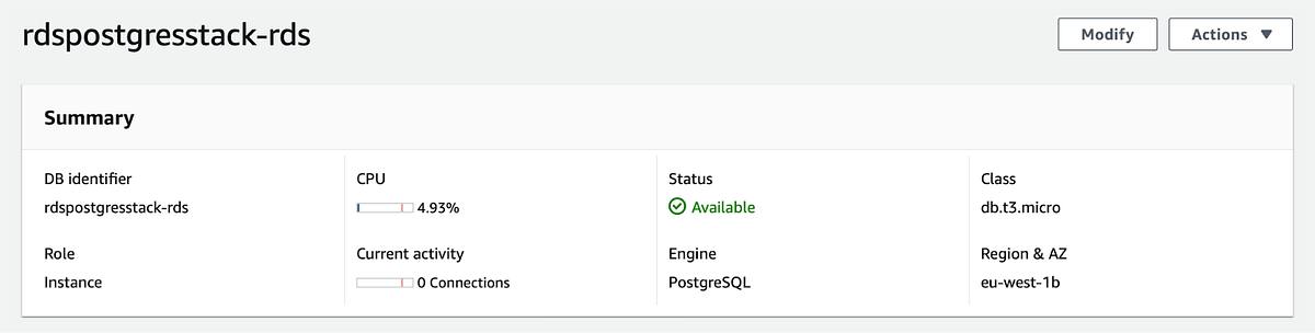 Create Rds Postgres Or Mysql With Aws Cdk And Java By Hamza Sabljakovic Medium