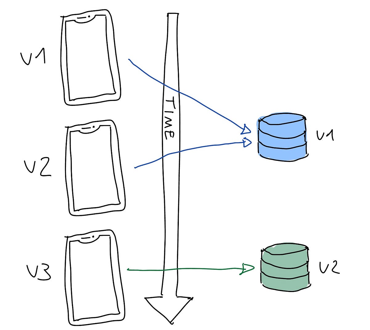 Rolling Release Windows. A rolling release window is a strategy… | by ...