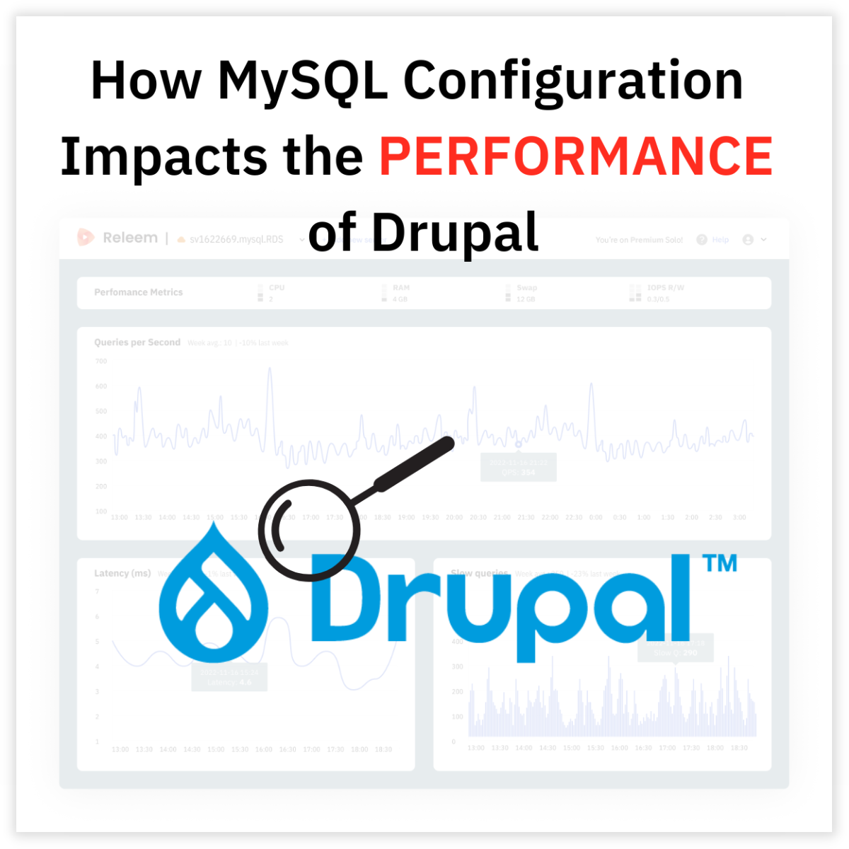 How Mysql Tuning Improves The Drupal Performance Releem