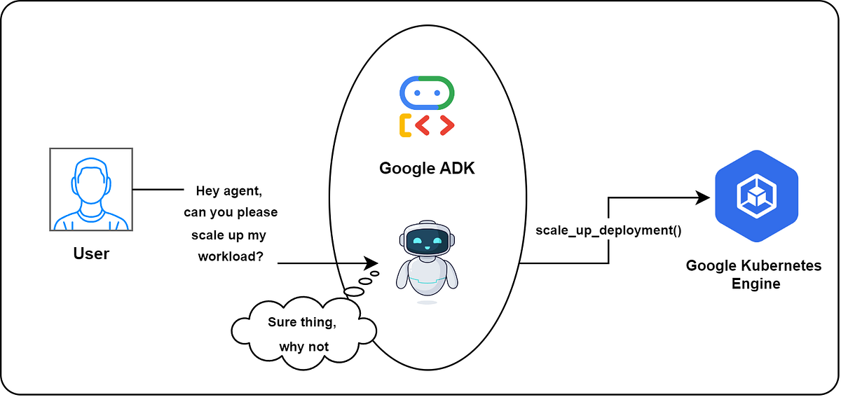 Building AI Agents with Reasoning Engine on Vertex AI: A Hands-On Guide ...