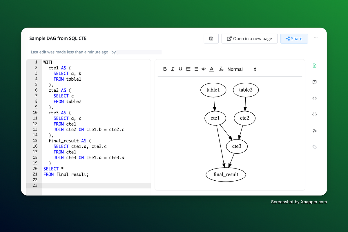 Building DAG from SQL CTE using SQLGlot | by Datascale | Medium | Data ...