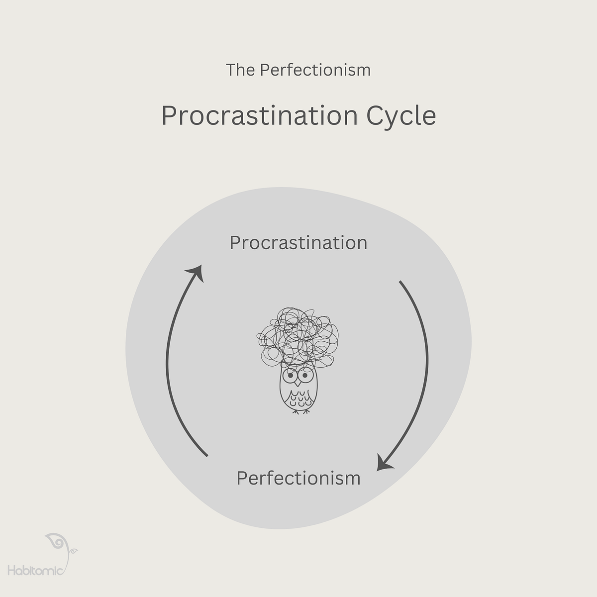 The Perfectionism Trap: Anxiety & Procrastination | by Hanna Soleymani ...