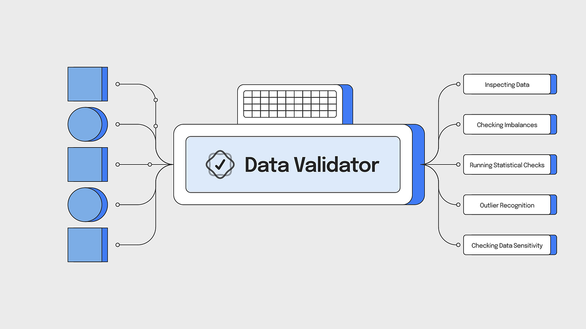 Introducing Data Validator — Powered by Obviously AI | by Cj Go | Obviously AI | Medium
