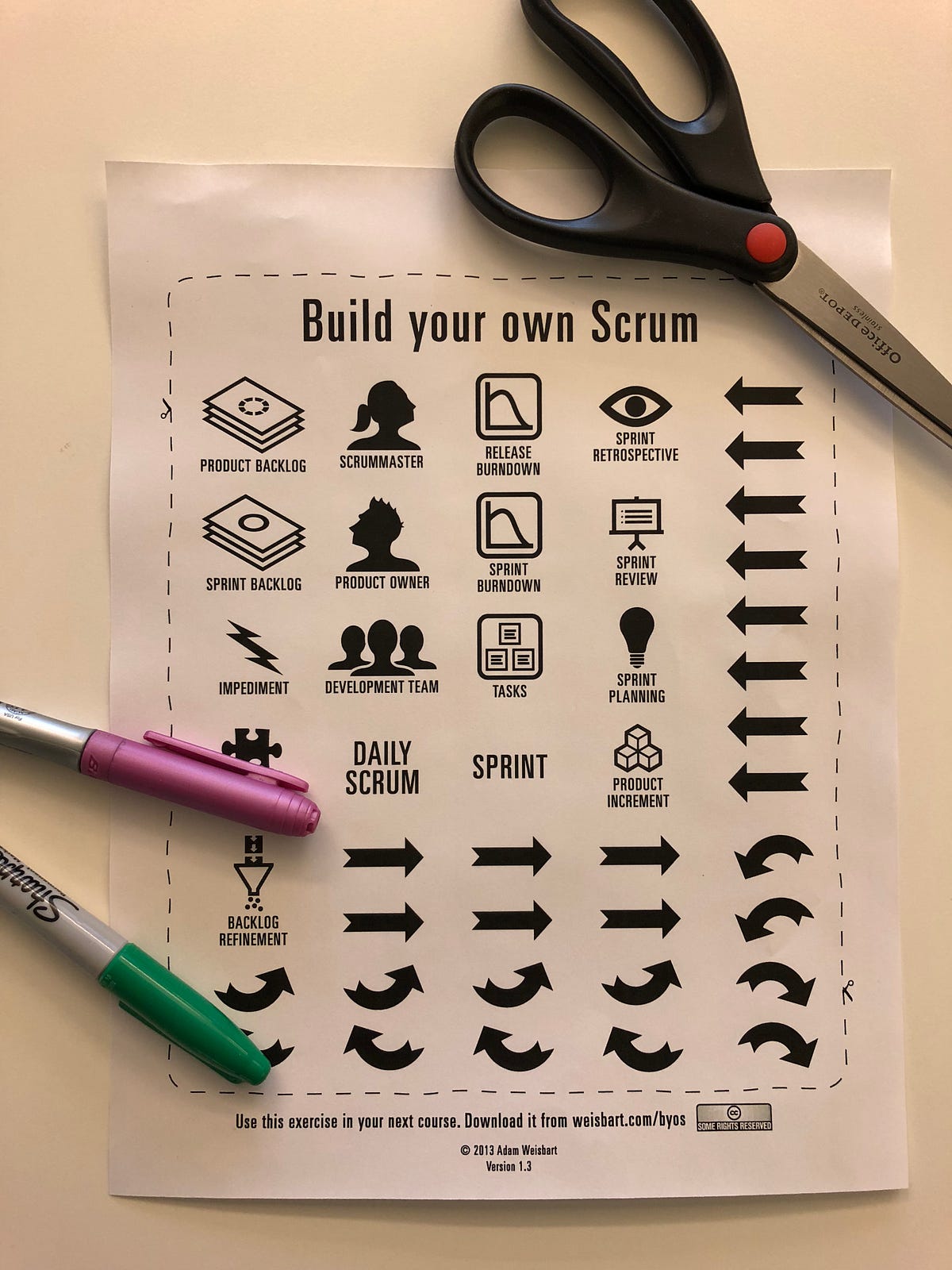 Using BYOS as a scrum assessment tool | by Darren Lai | Medium