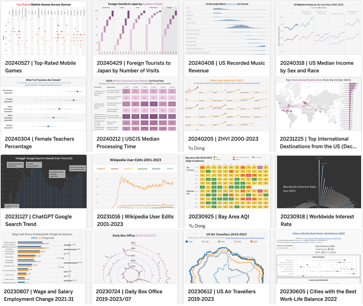 330 Weeks of Data Visualizations: My Journey and Key Takeaways | by Yu ...