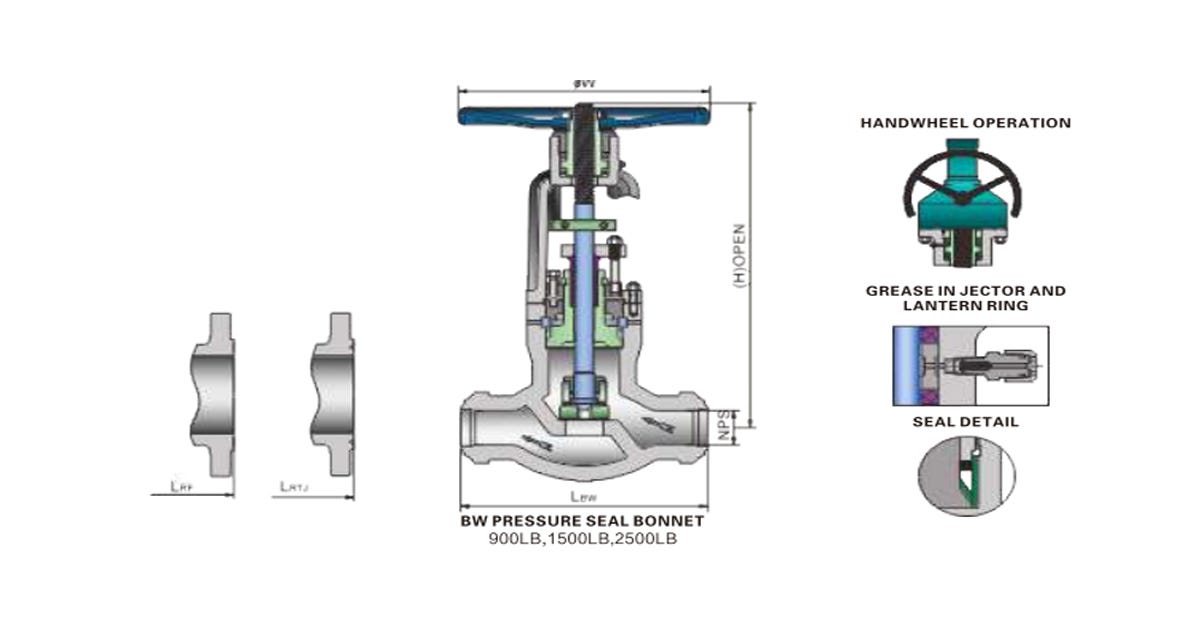 Cast Steel PSB Globe Valve Supplier in Libya | High-Pressure Industrial ...