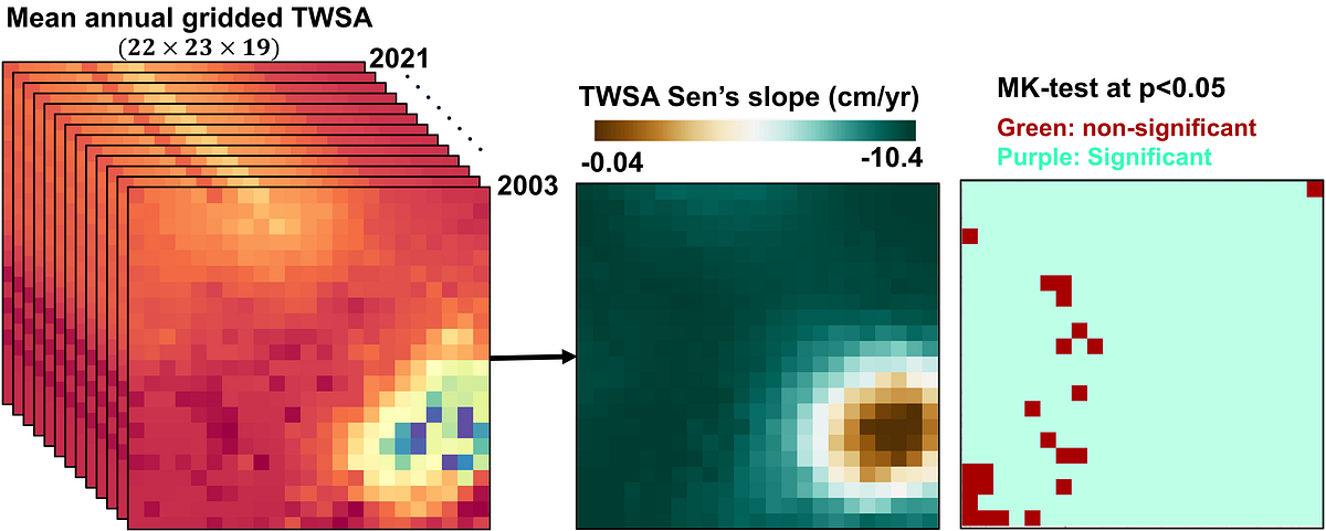 Exploring Temporal Trends: Analyzing Time Series and Gridded Data with ...