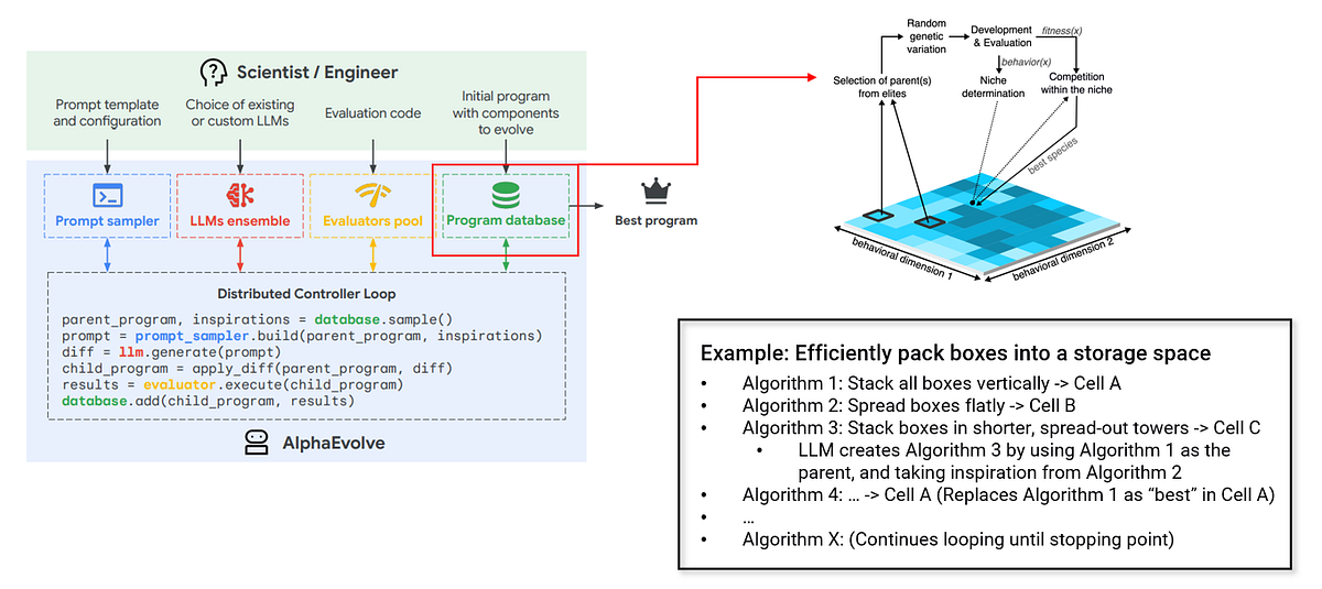 Everyone’s Using AI to Replace Rule-Based Systems. We Used OpenEvolve ...