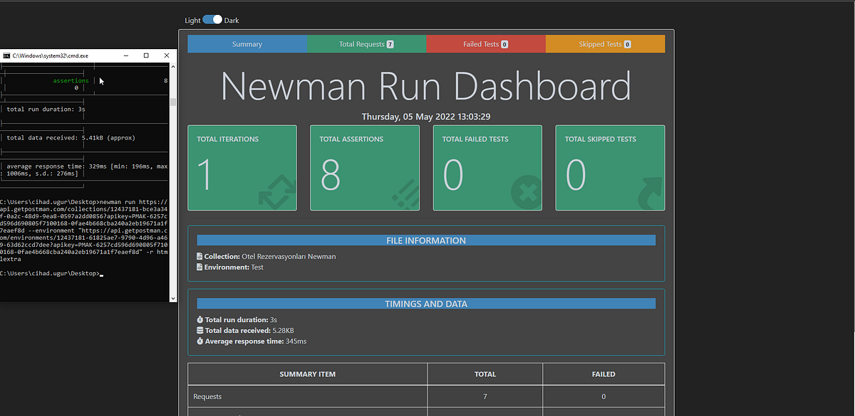 Postman ile Test Otomasyonu [2]-Newman CLI Kullanarak API Testi | by ...