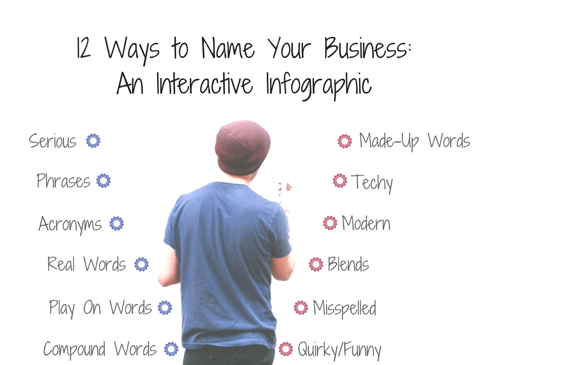 12 Ways to Name Your Business: An Interactive Infographic | by Lynn ...