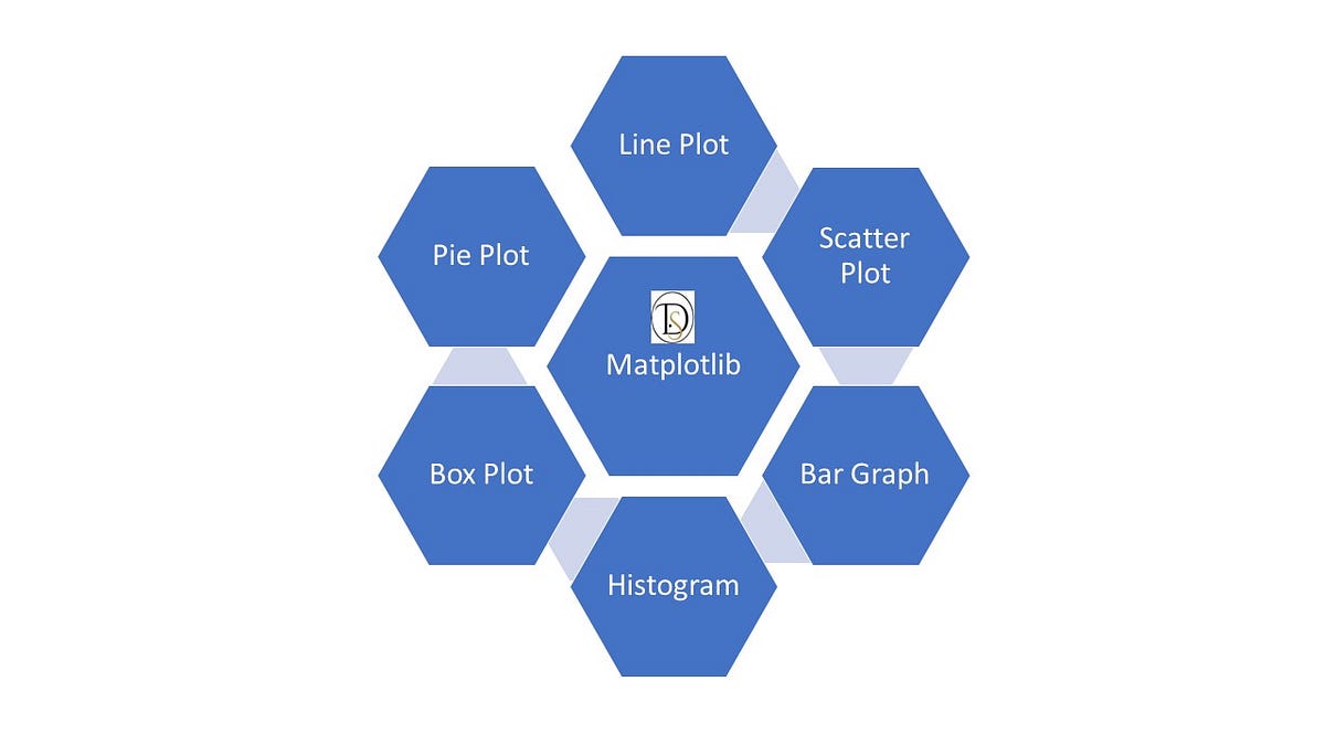 Transform Your Data Into Stunning Visuals With Matplotlib By Rina Mondal Medium 6886