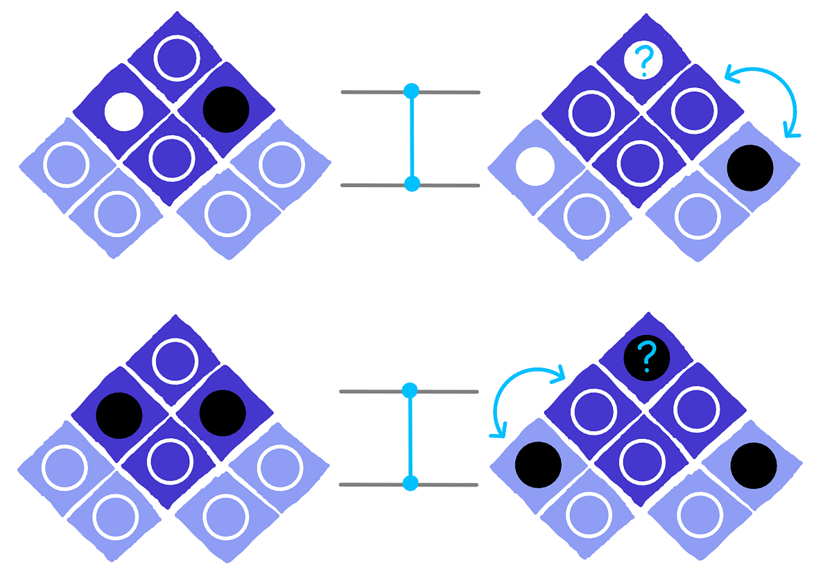 Hello Quantum: Taking your first steps into quantum computation | by Dr ...