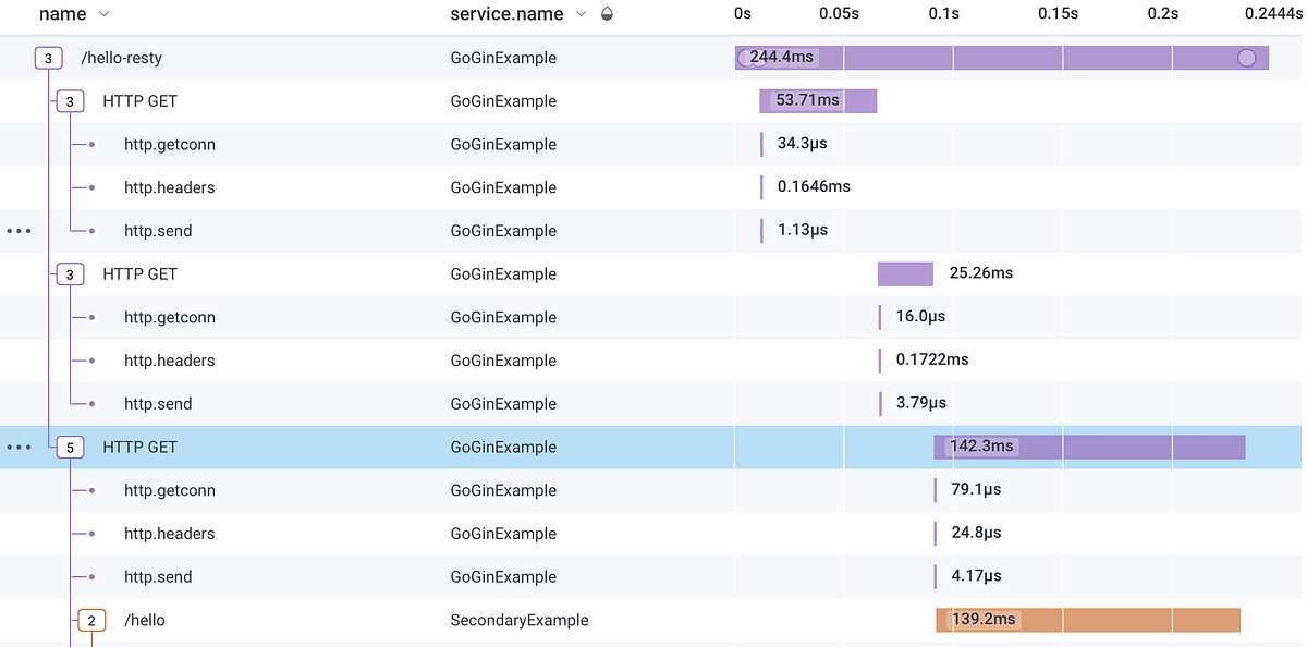 Start using OpenTelemetry with Go Gin Web Framework | by Emanuele Fumagalli | ITNEXT