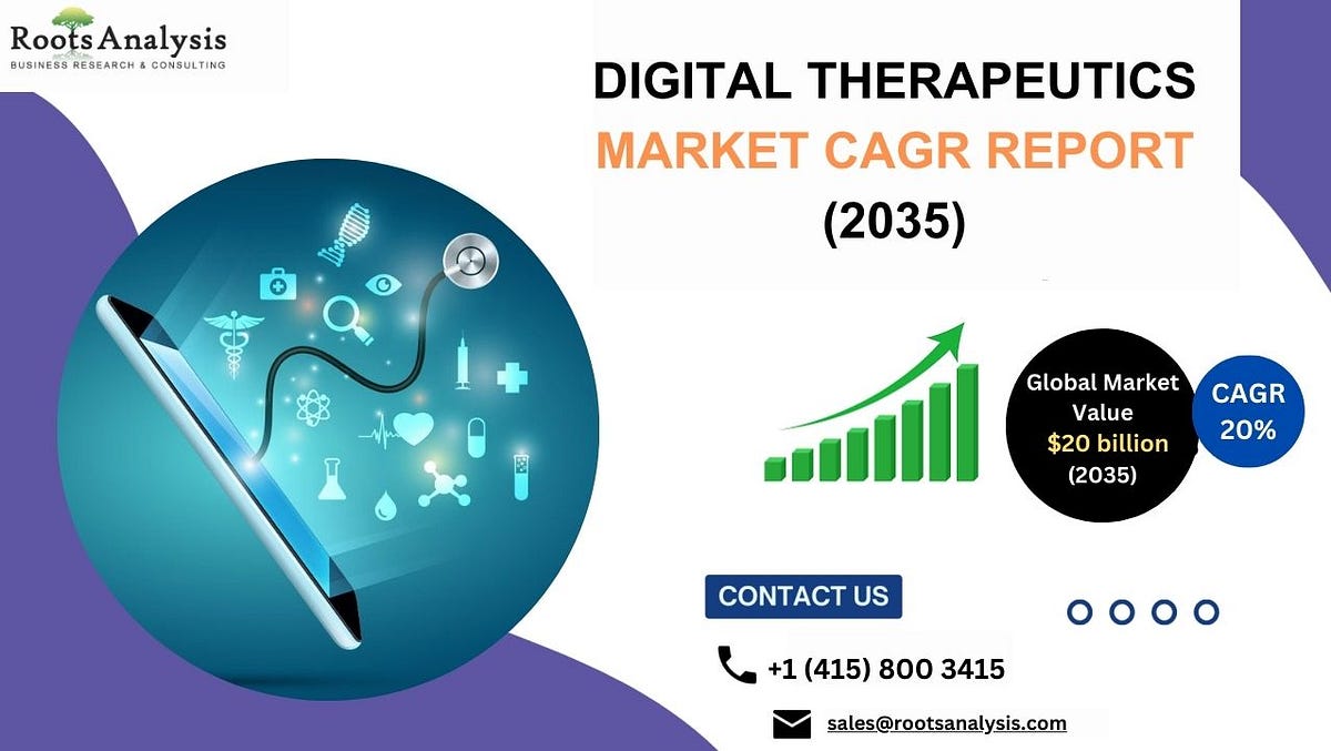 CAGR Projections & Market Analysis for Digital Therapeutics | 2035 ...