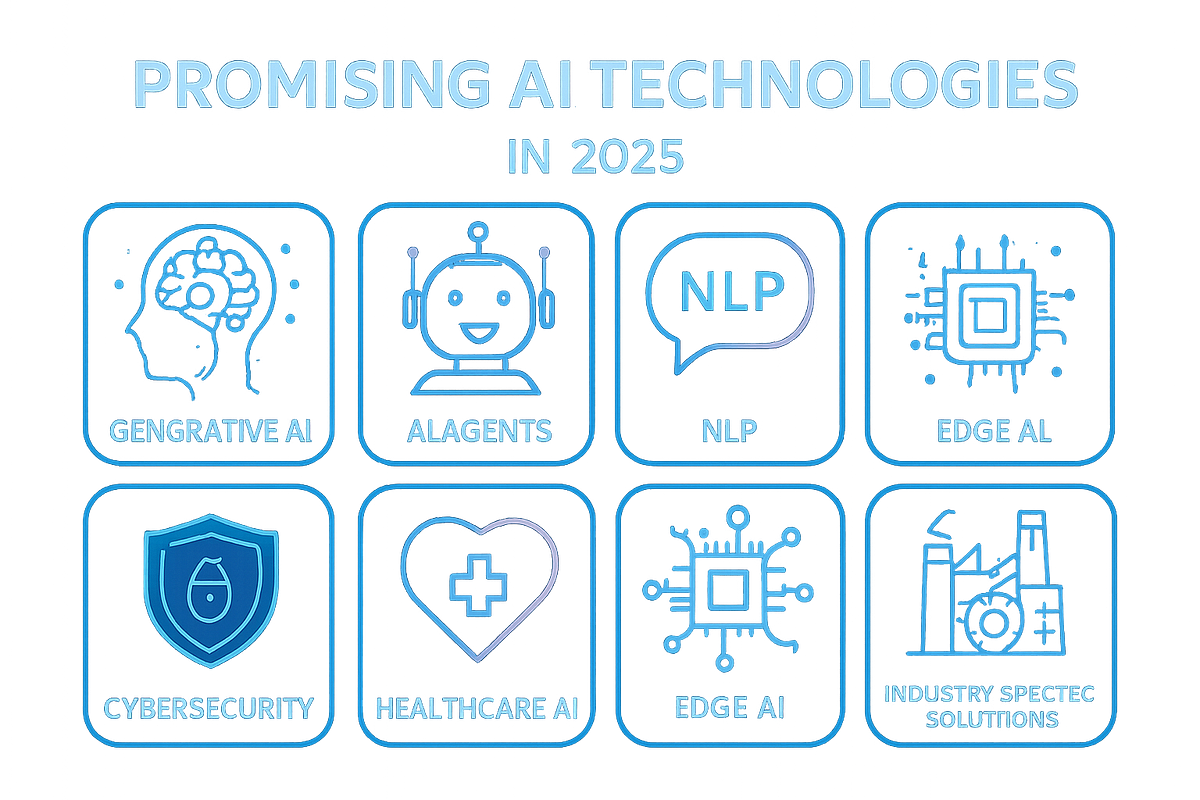 What Are the Most Promising AI Technologies Gaining Widespread Adoption ...
