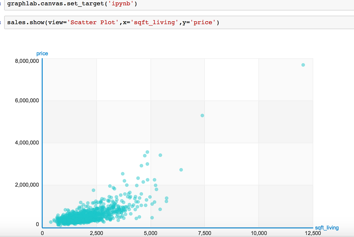 Linear Regression modelling and prediction using GraphLab | by karthic Rao | Medium