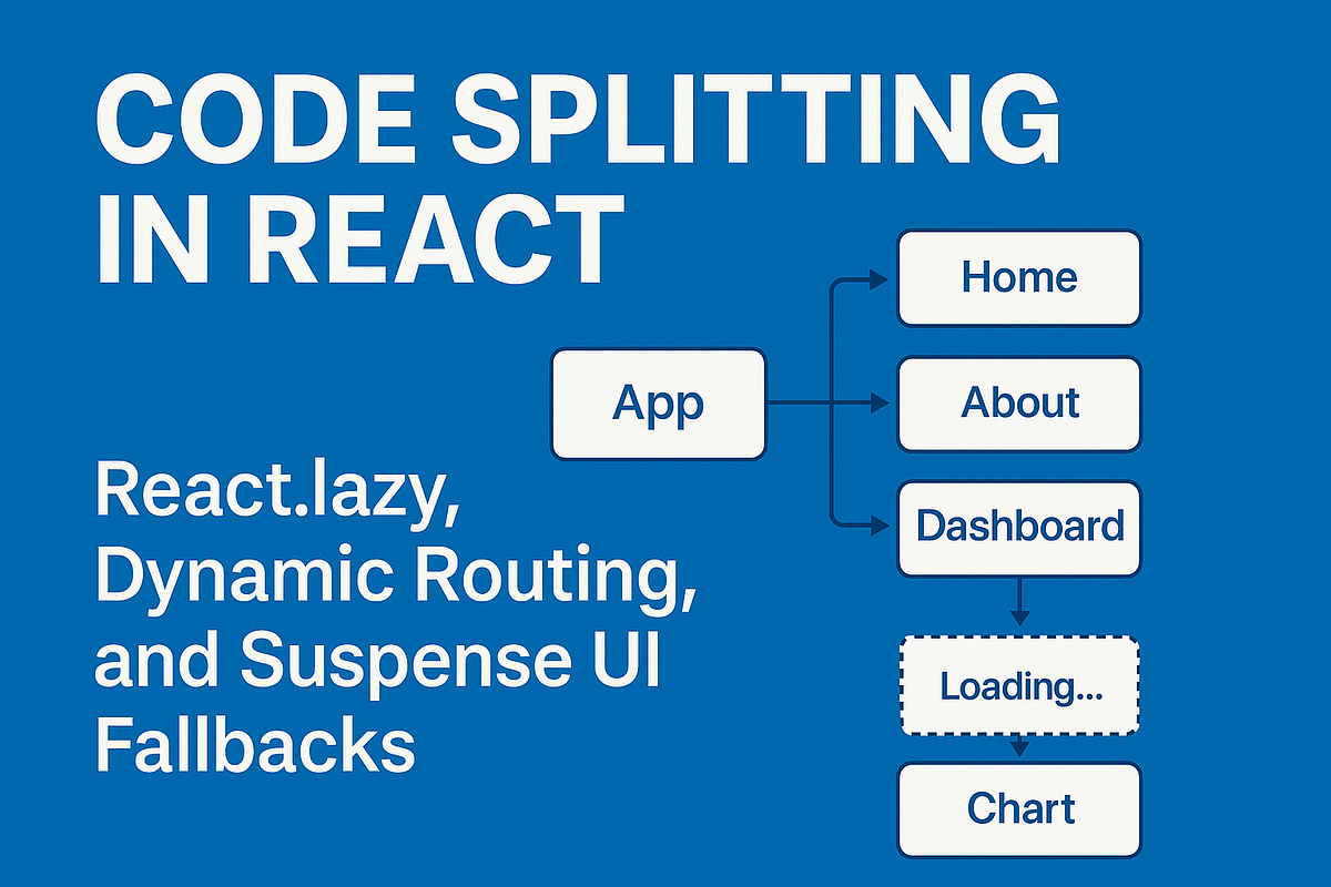 This React Code Splitting Question Is Asked in Almost Every Frontend ...