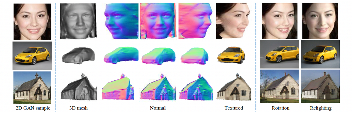 Recovering the 3D shape of an object from 2D images | by Bandirishitha ...