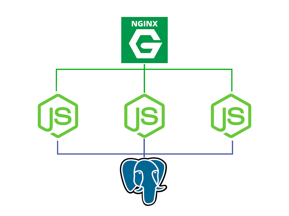 Step By Step Guide To Set Up Your Ubuntu Vps With Nodejs And Postgresql By Satyaki Chatterjee