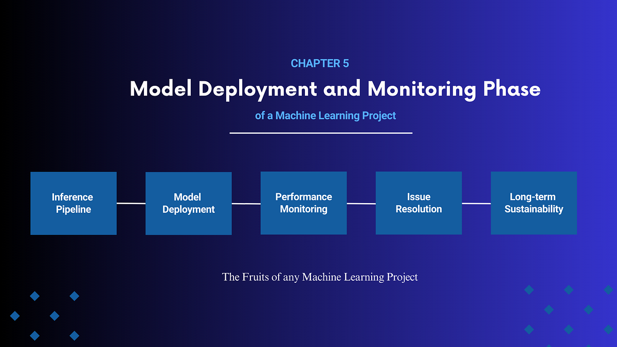 Model Deployment and Monitoring of a Machine Learning Project | by ...