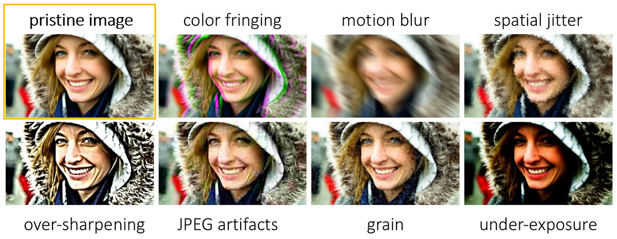 Summary: My Paper Reading List About IQA/VQA, Camera Tampering/Blur ...