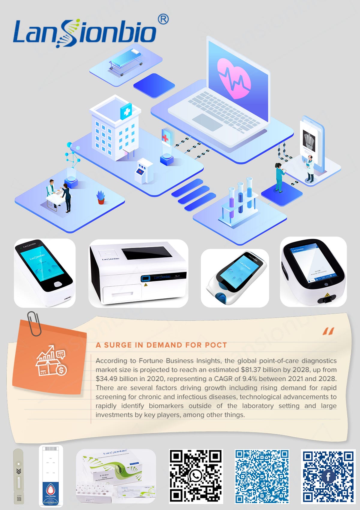 Real-World Data, Point-of-Care Testing Reshaping Healthcare, Detecting ...