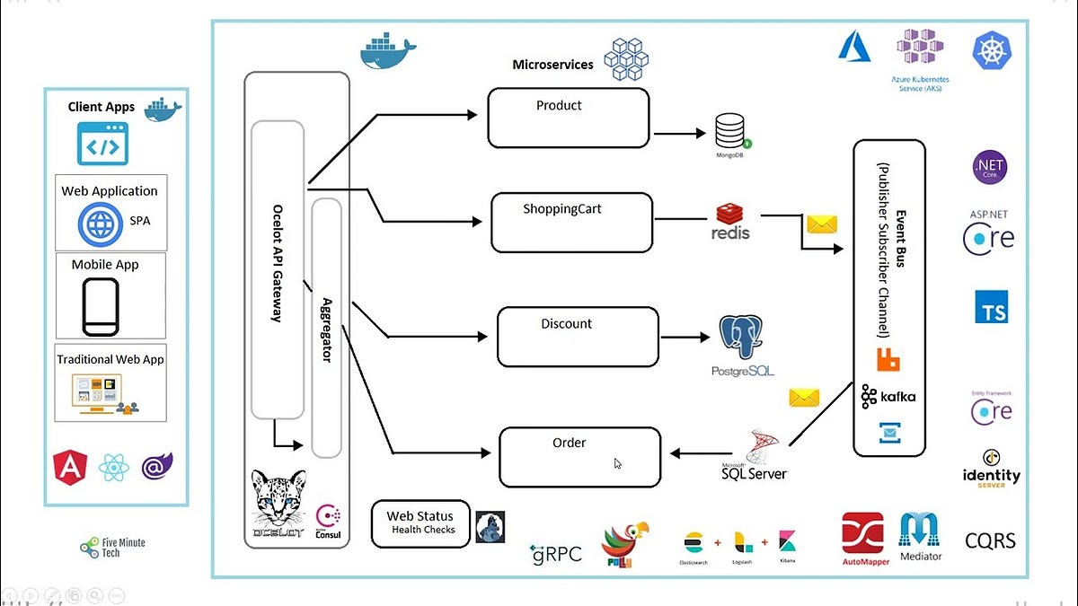 Revamping Legacy EJB Components to Spring Boot Microservices | by Mahmoud Abdelaal | Medium