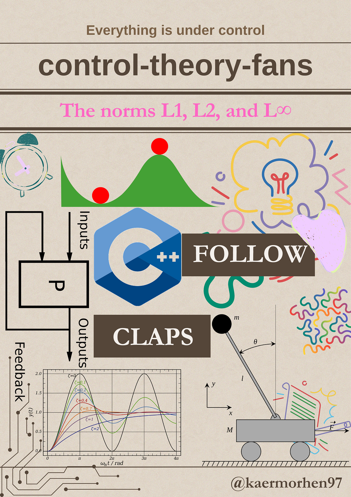 [part 2] The Norms L1 L2 And L∞ By Kaermorhen97 Control Theory