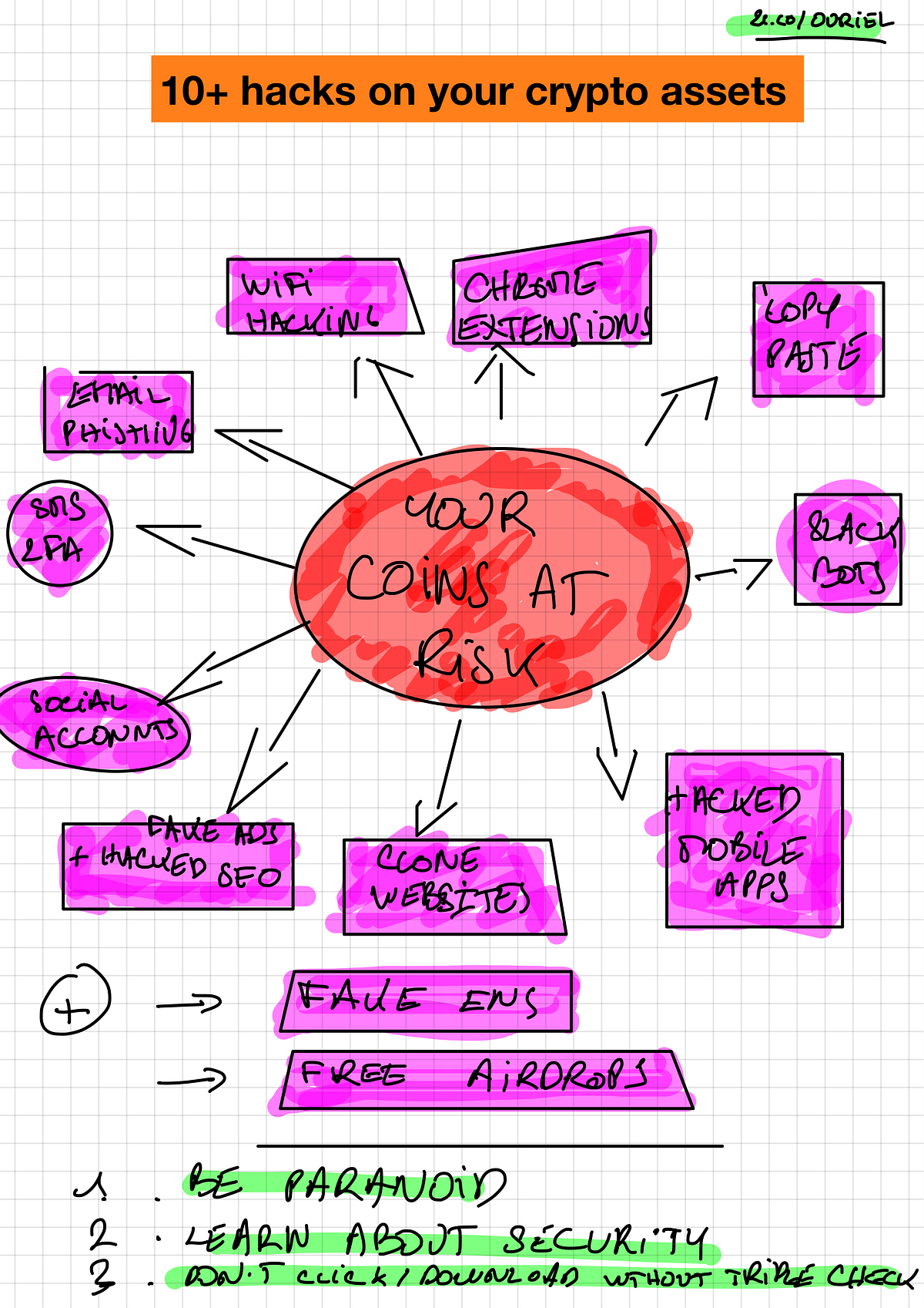 10 smart tricks hackers use to steal your cryptos (and how to protect ...