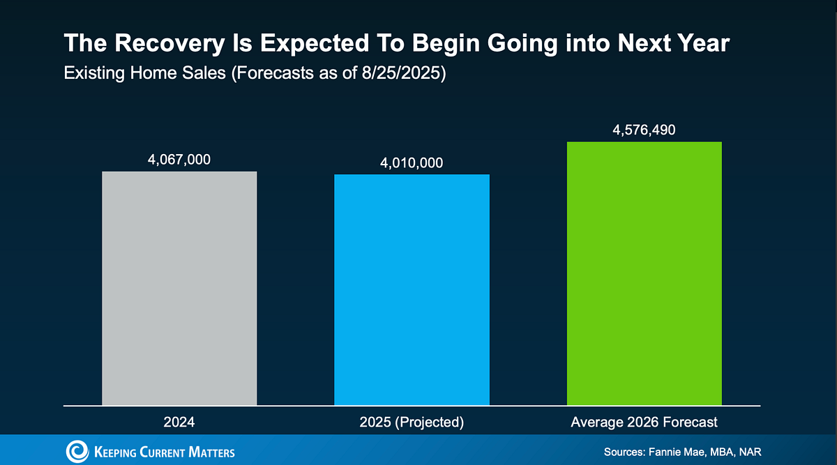 Why Slow Markets Are Actually Opportunities for Realtors | by Dan ...
