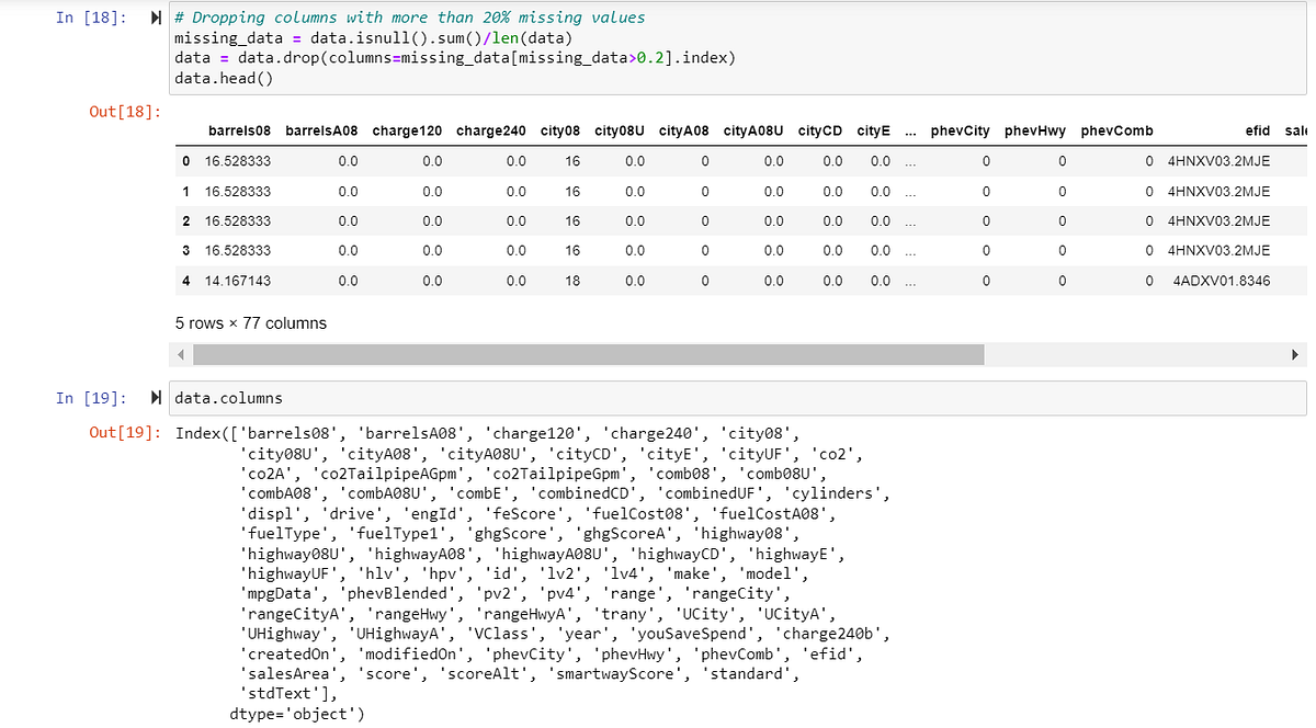 Unveiling the Green Revolution: Predicting CO2 Emission and Fuel ...