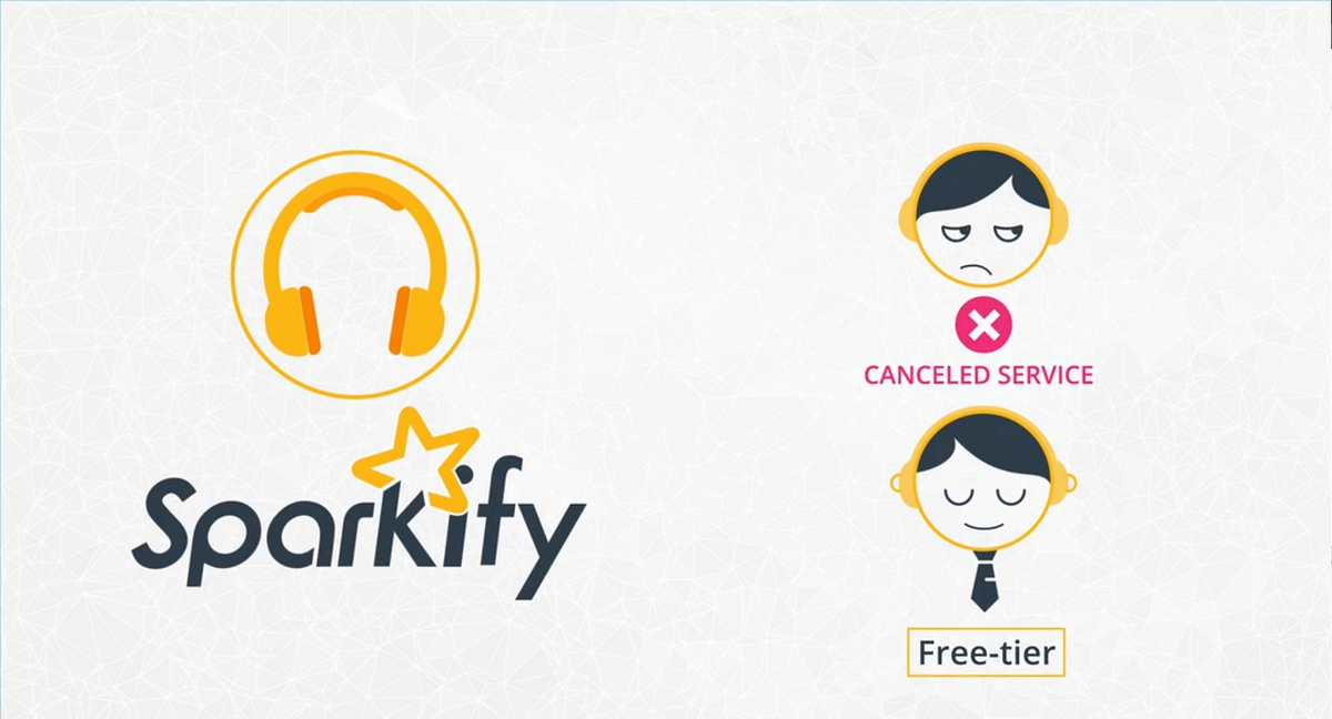 Churn Prediction for Music Streaming App — Sparkify | by Thales Tozatto | Dev Genius