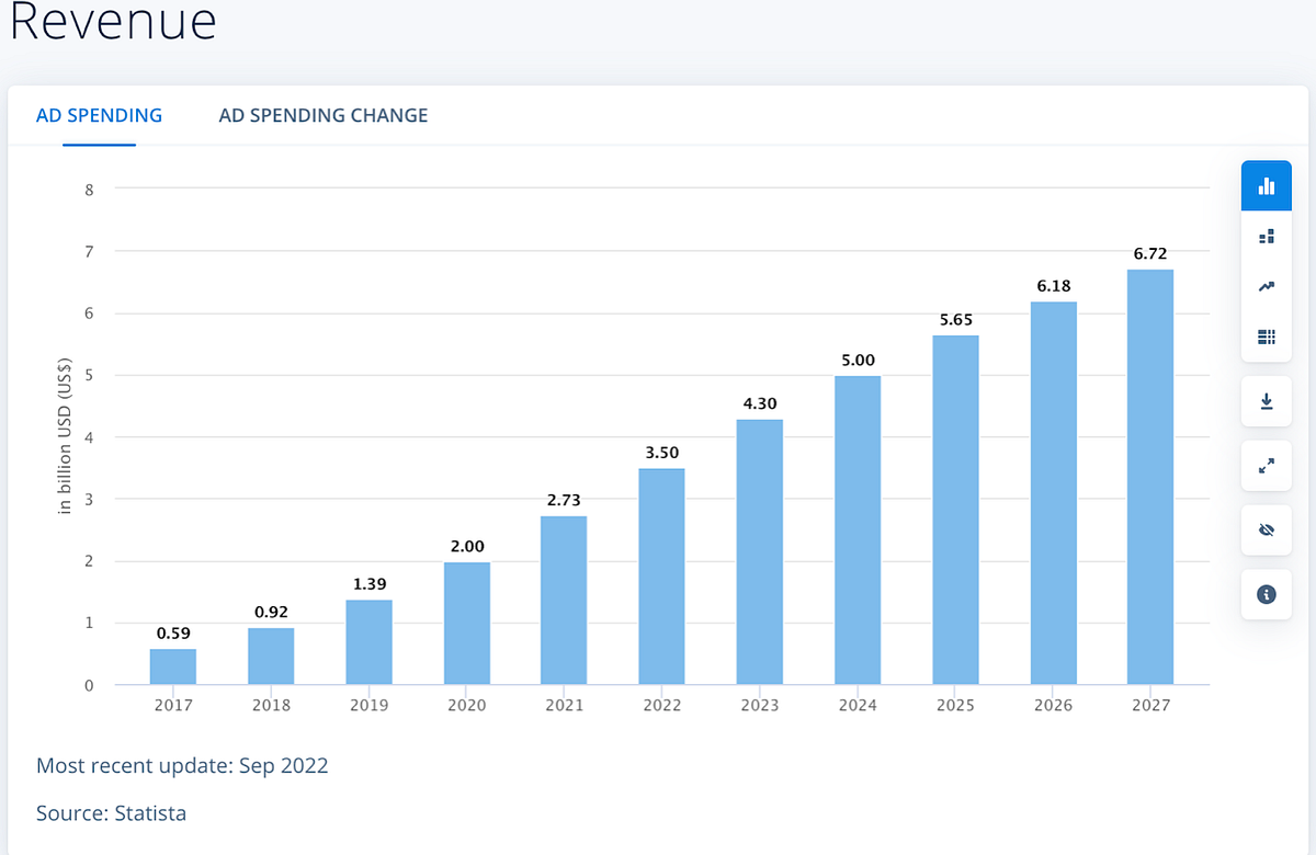 Advertising is Turning Interactive: The Transition to New Methods | by ...