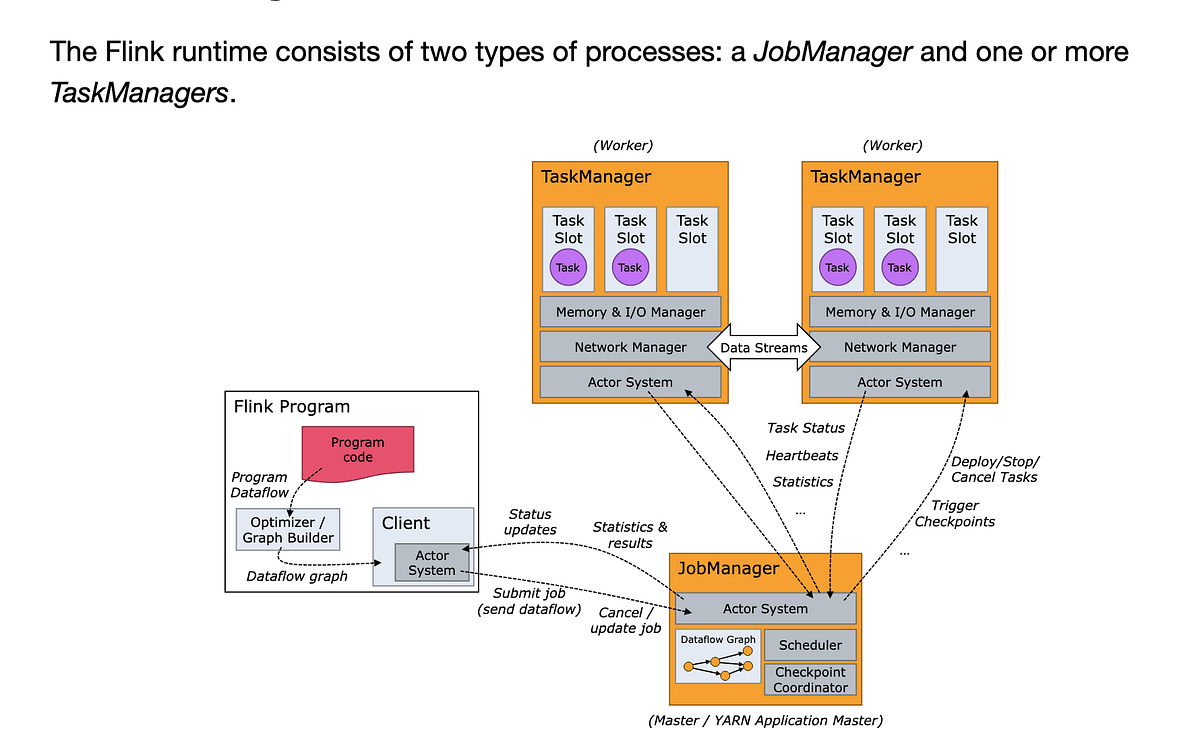 Production-Ready Apache Flink on Kubernetes: High Availability ...