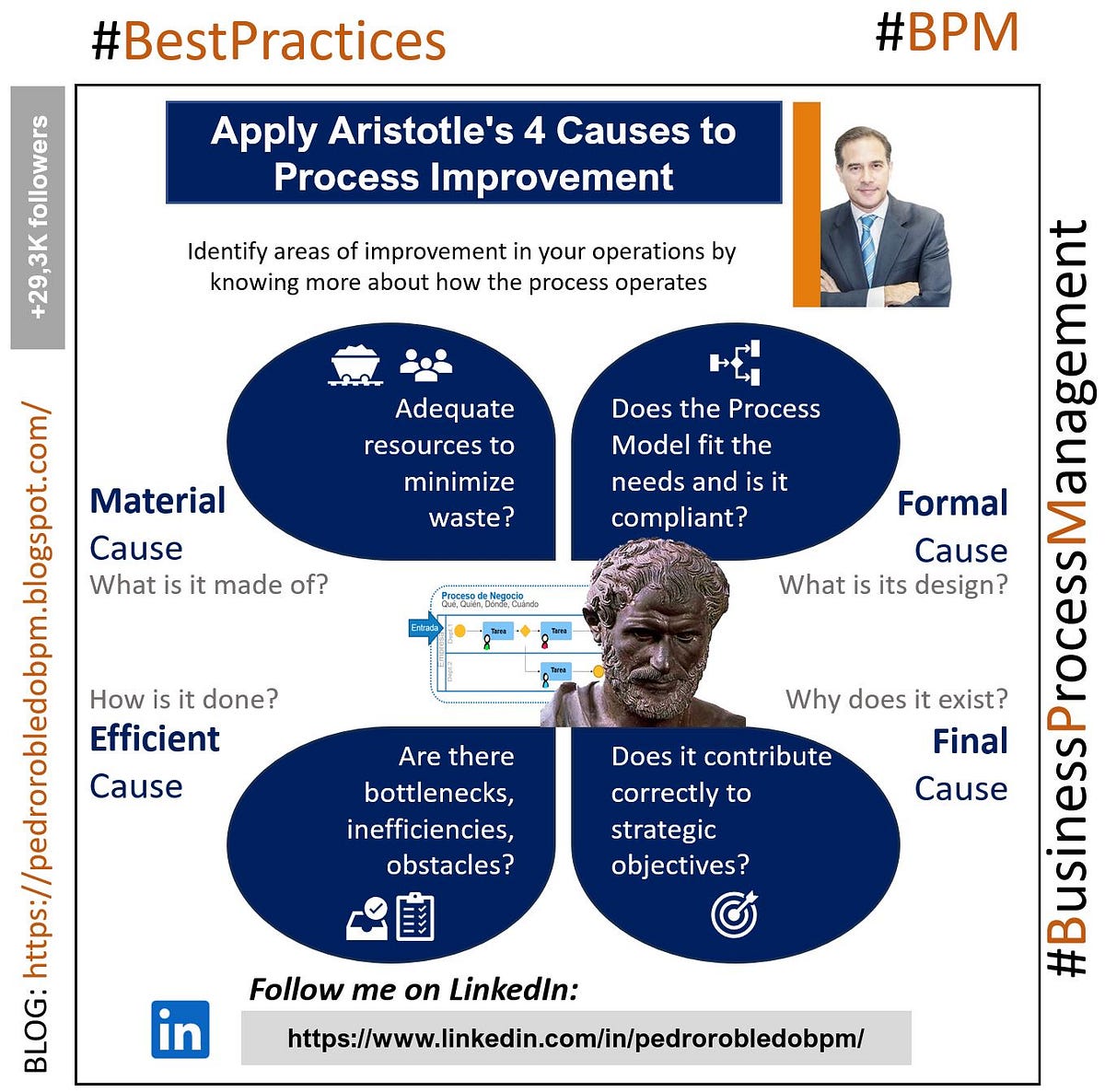 Optimize your Processes: Aristotle’s 4 Causes | by Pedro Robledo | Medium