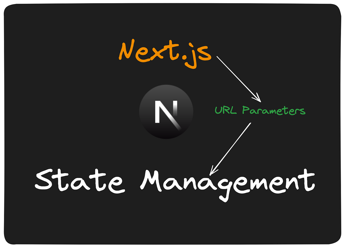 Utilizing URL Parameters for State Management in Next.js | by Choco | Medium