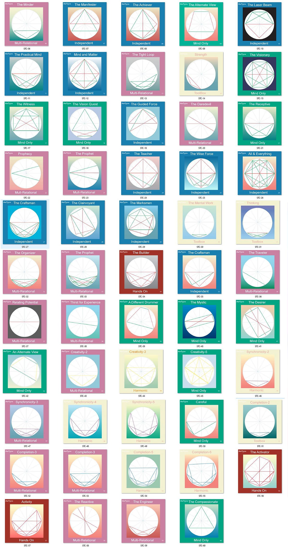 Whole-Chart Aspect Patterns. By Michael Erlewine | by Michael Erlewine ...