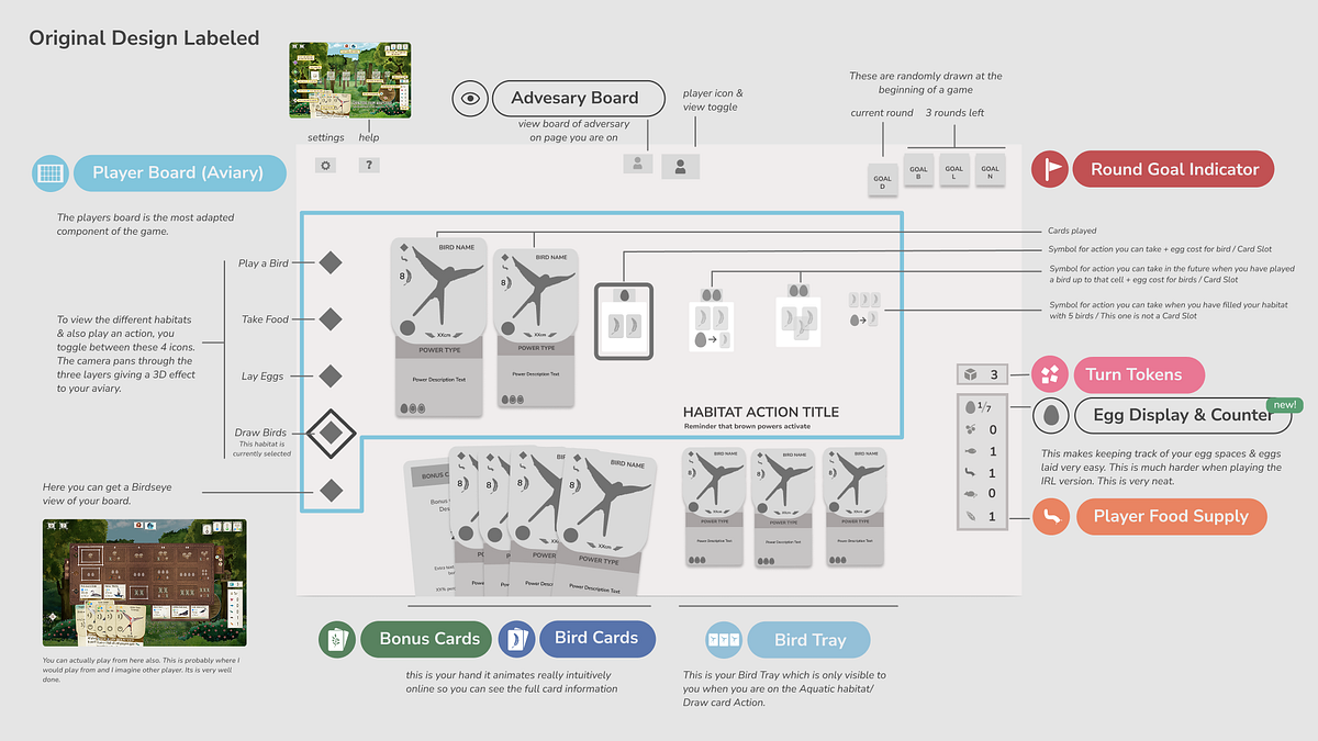 Wingspan IRL vs Online: a Visual Comparison | by Ravs | Mar, 2026 | Medium