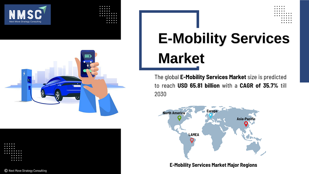 E-Mobility Services Market: Sustainable Solutions for Transportation ...