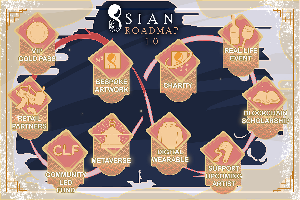 8SIAN Roadmap — Vision. Hey 8SIAN Family, | by 8SIAN | Medium