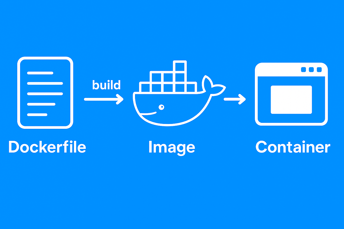 🐳 Dockerizing a Sample Application: A Step-by-Step Guide | by Niman Ransindu | Medium